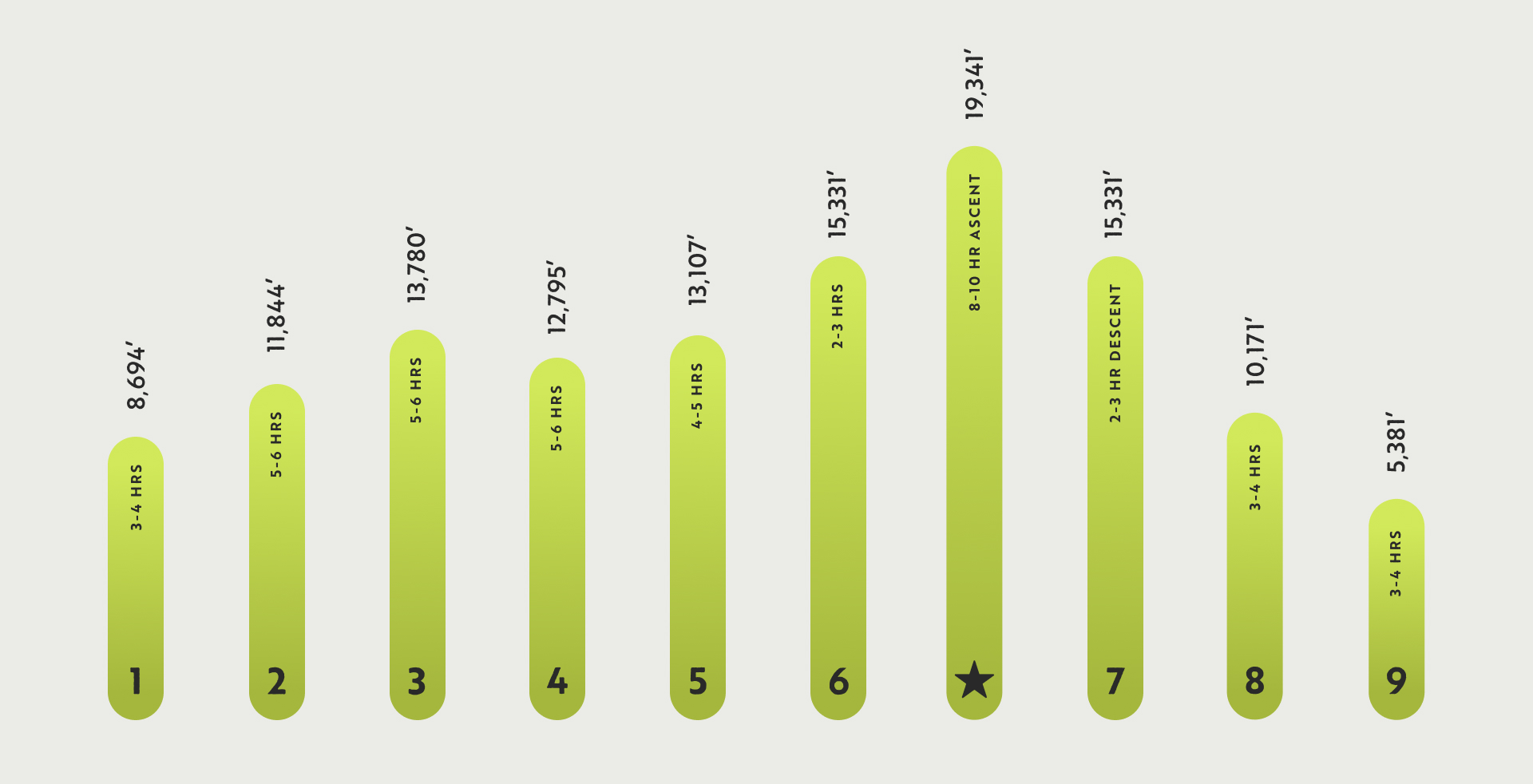 The Western Approach | Thomson Treks
