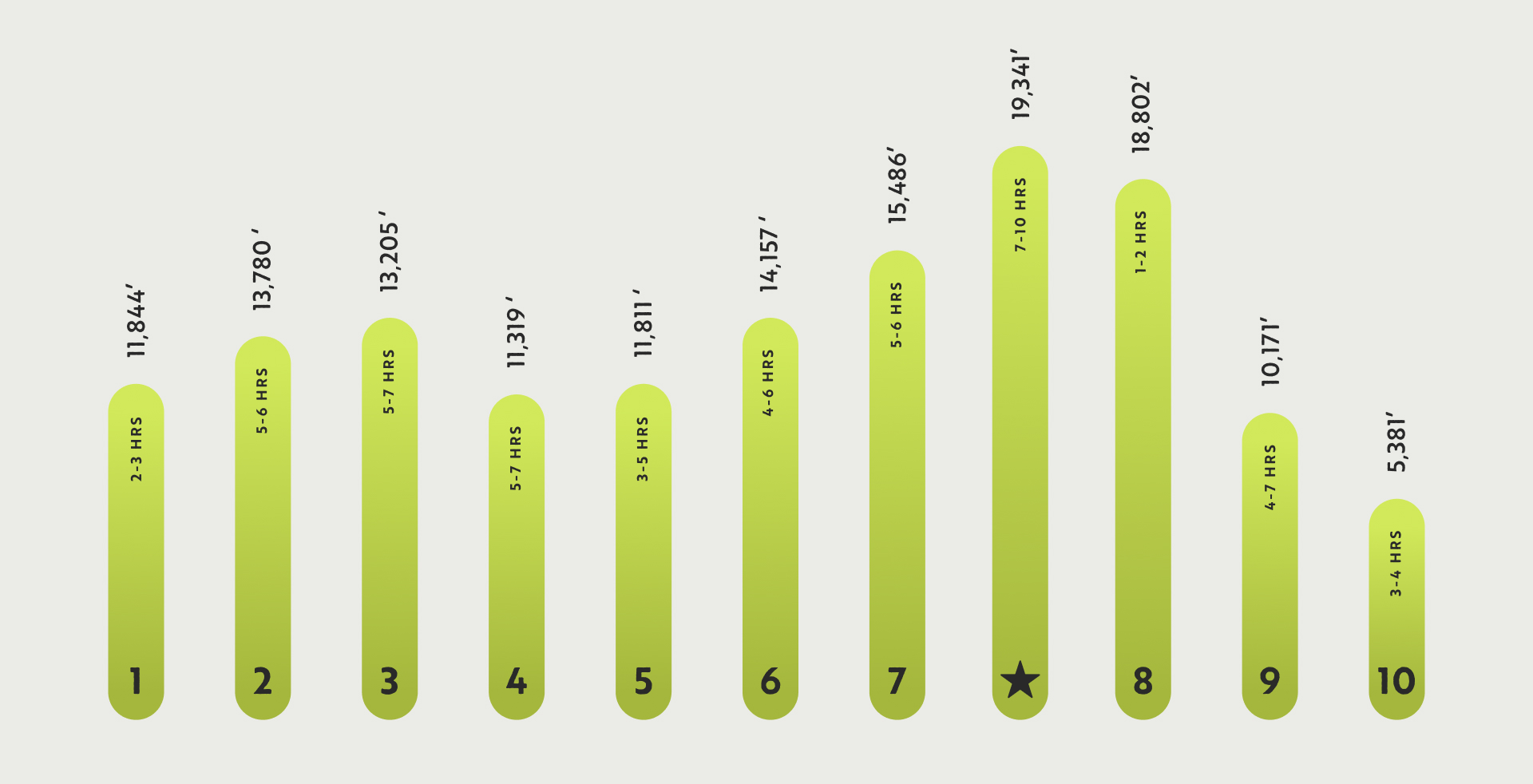 The Grand Traverse | Thomson Treks